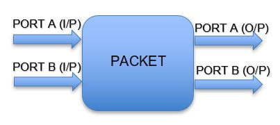How To Think Like A Verification Engineer | The Art Of Verification