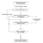 Mastering The SOC Verification Flow: A Comprehensive Guide | The Art Of ...