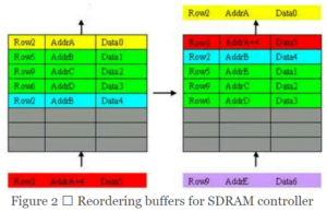 Formal Verification: Where To Use It And Why? | The Art Of Verification
