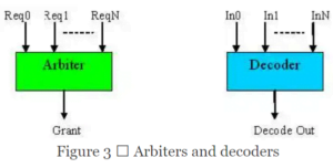 Formal Verification: Where To Use It And Why? | The Art Of Verification