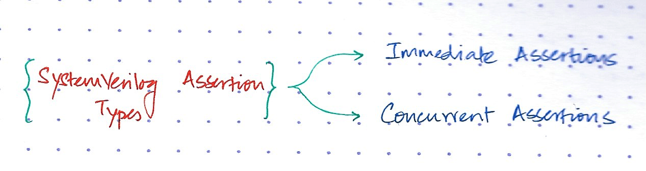 Assertions: 5 Powerful Steps To Master For A Successful ASIC ...